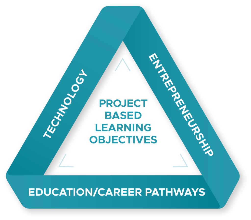 What a (School) Year it’s Been! - NextFlex