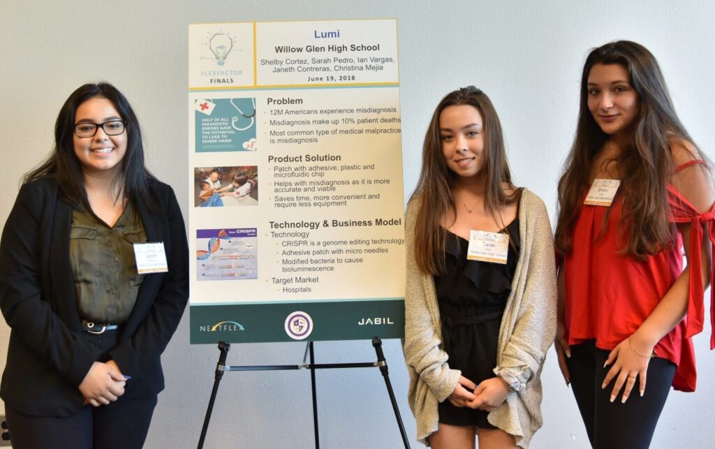 FlexFactor® Finals Recap - NextFlex