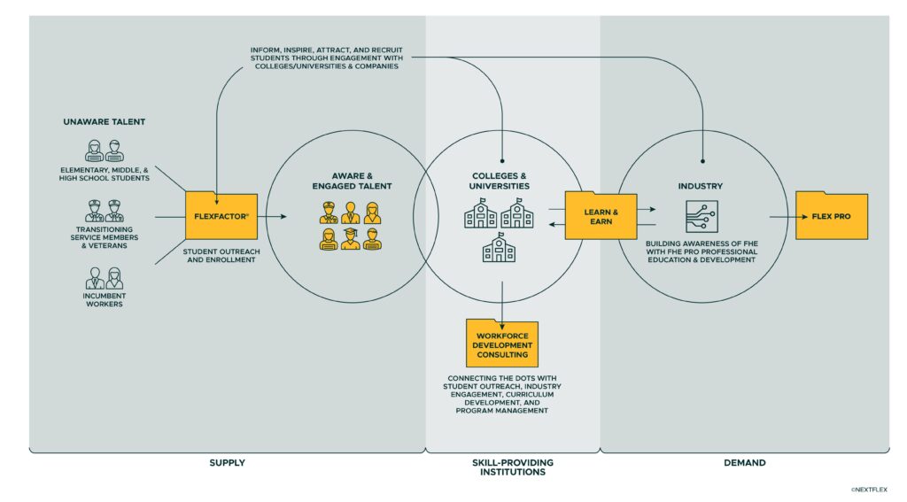 Learning Portfolio - NextFlex